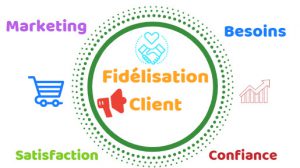 Des conseils pour savoir comment fidéliser un client