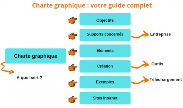 Charte graphique : définition, importance, éléments et méthode de création