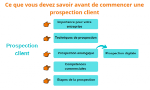 Prospection client : définition, méthodes et étapes de la mise en place